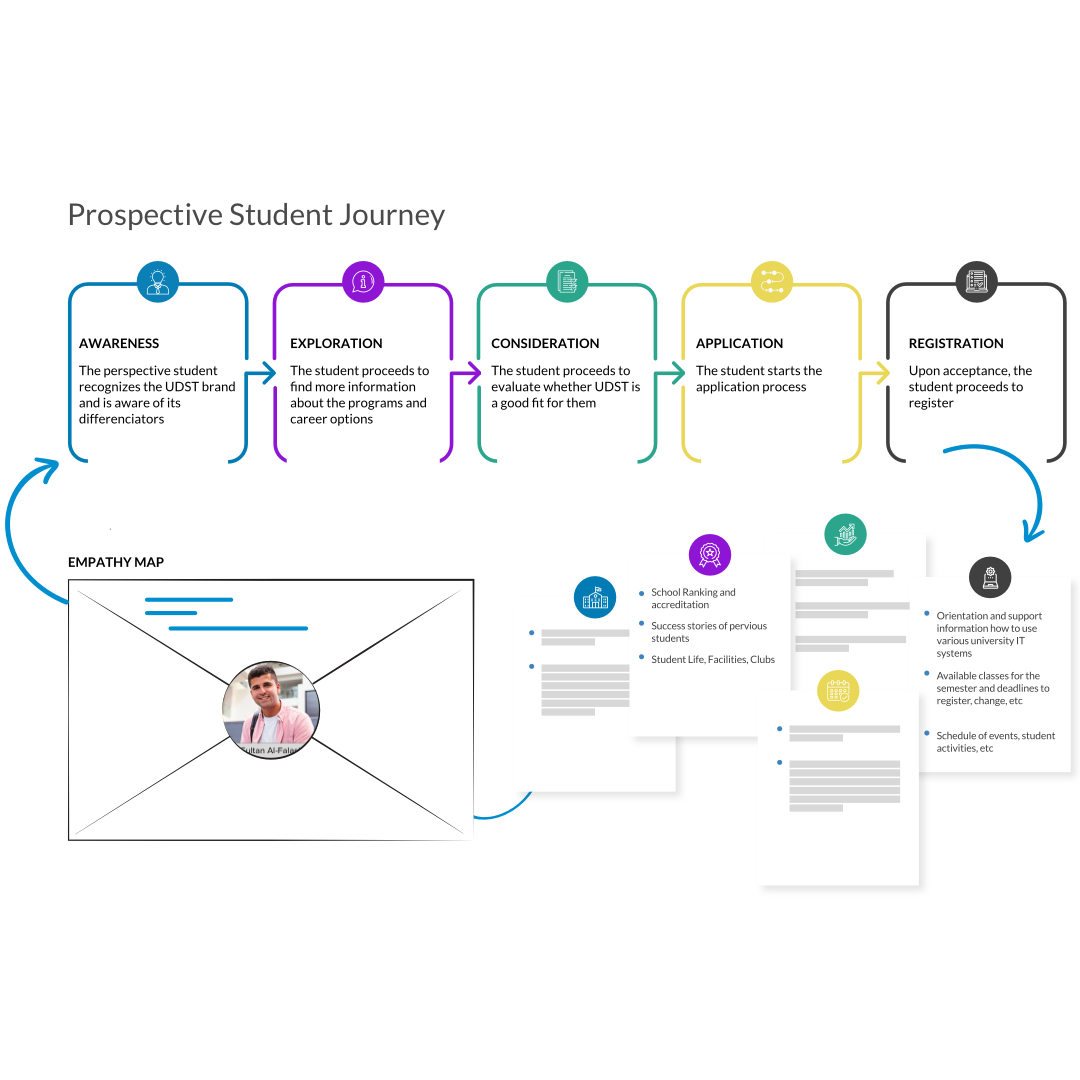 A Drupal Based University Site Designed to Engage Diverse User Groups | Drupal.org